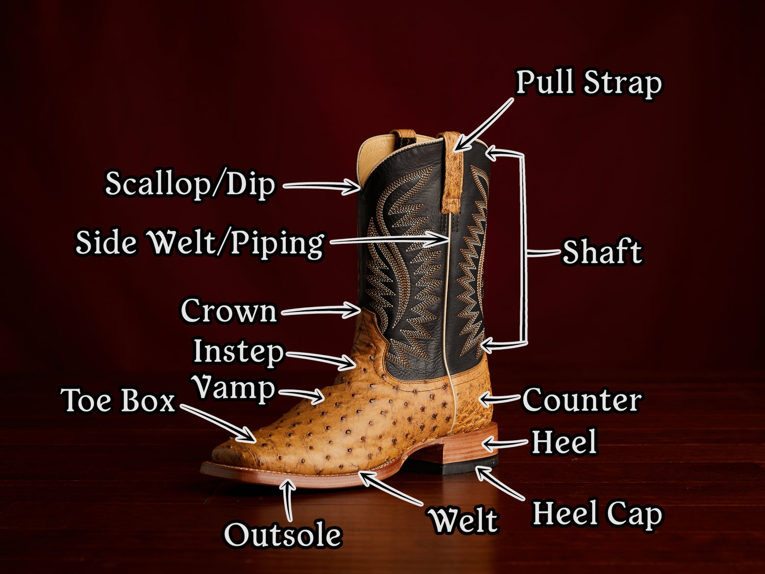 Types of Cowboy Boots: A Complete Style Guide | Riding Warehouse